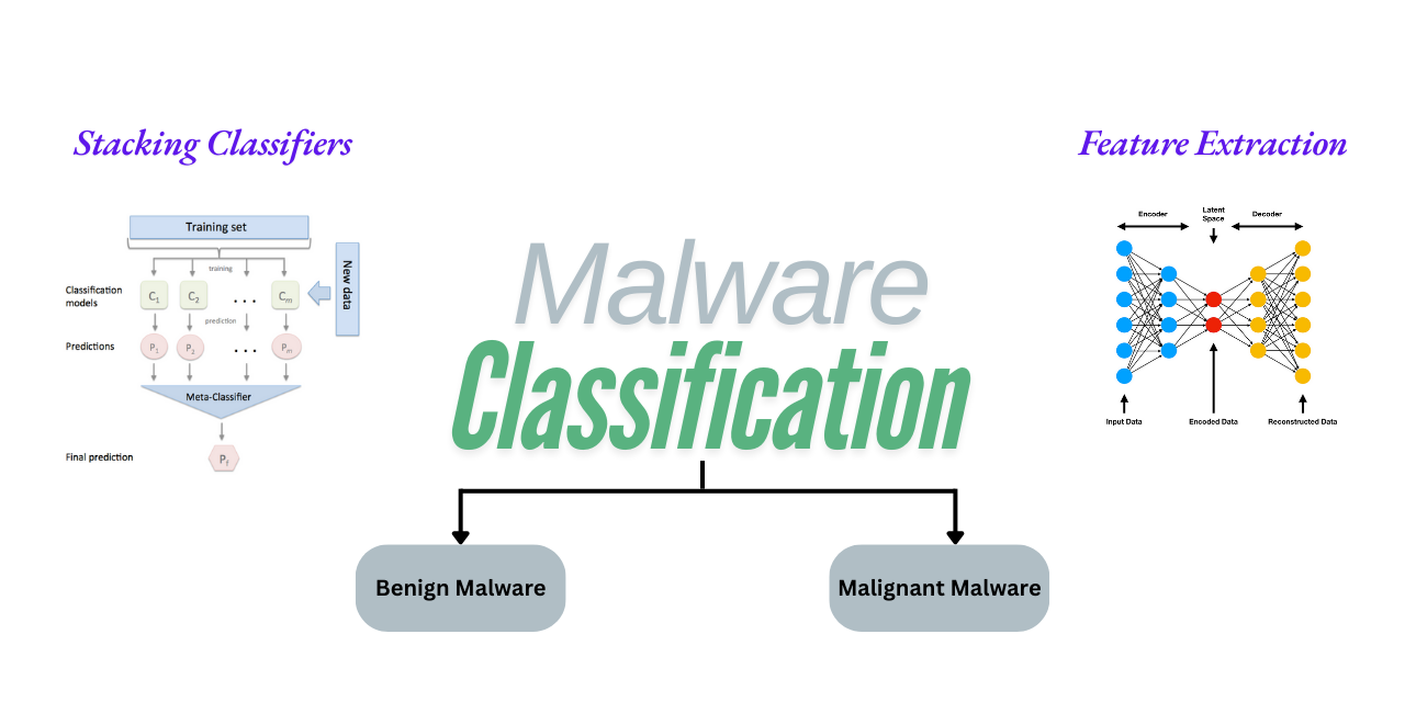 GitHub - puramnagendra2/malware-classification: This repository contains the code and data for ...