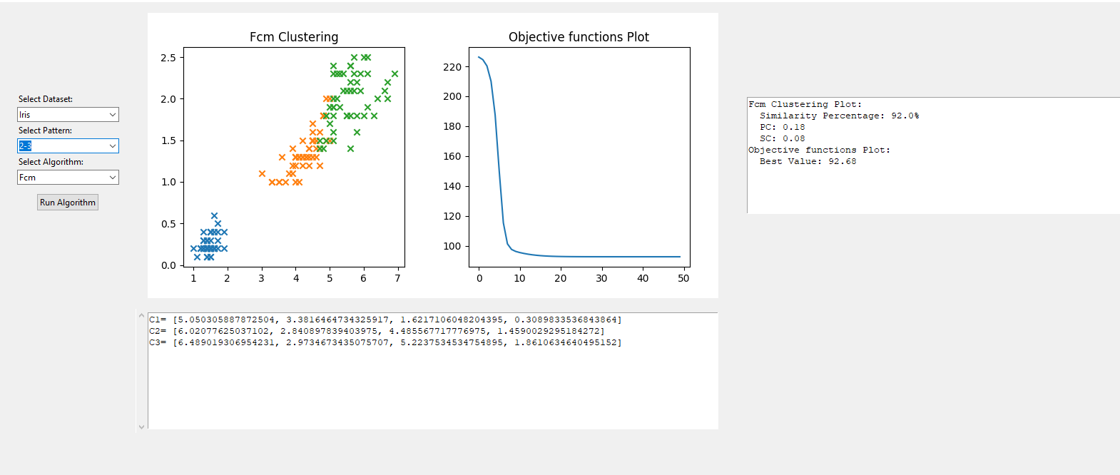 GitHub - cptsoap6969/Fcmalgopy: Intuitionistic fuzzy c-means algorithm based on kernels ...