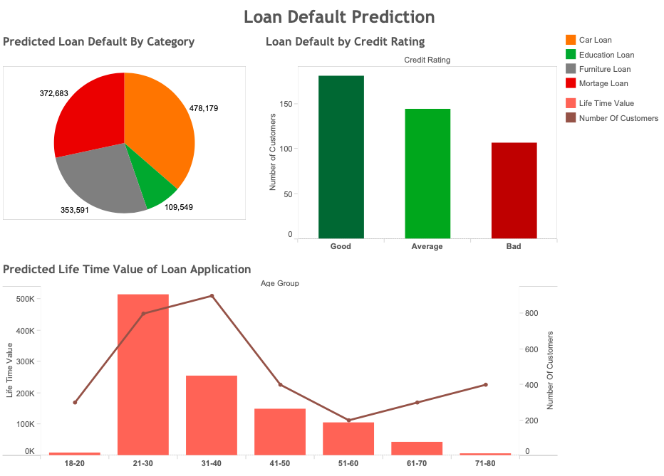 GitHub - VivienKen/Loan_Default_Prediction