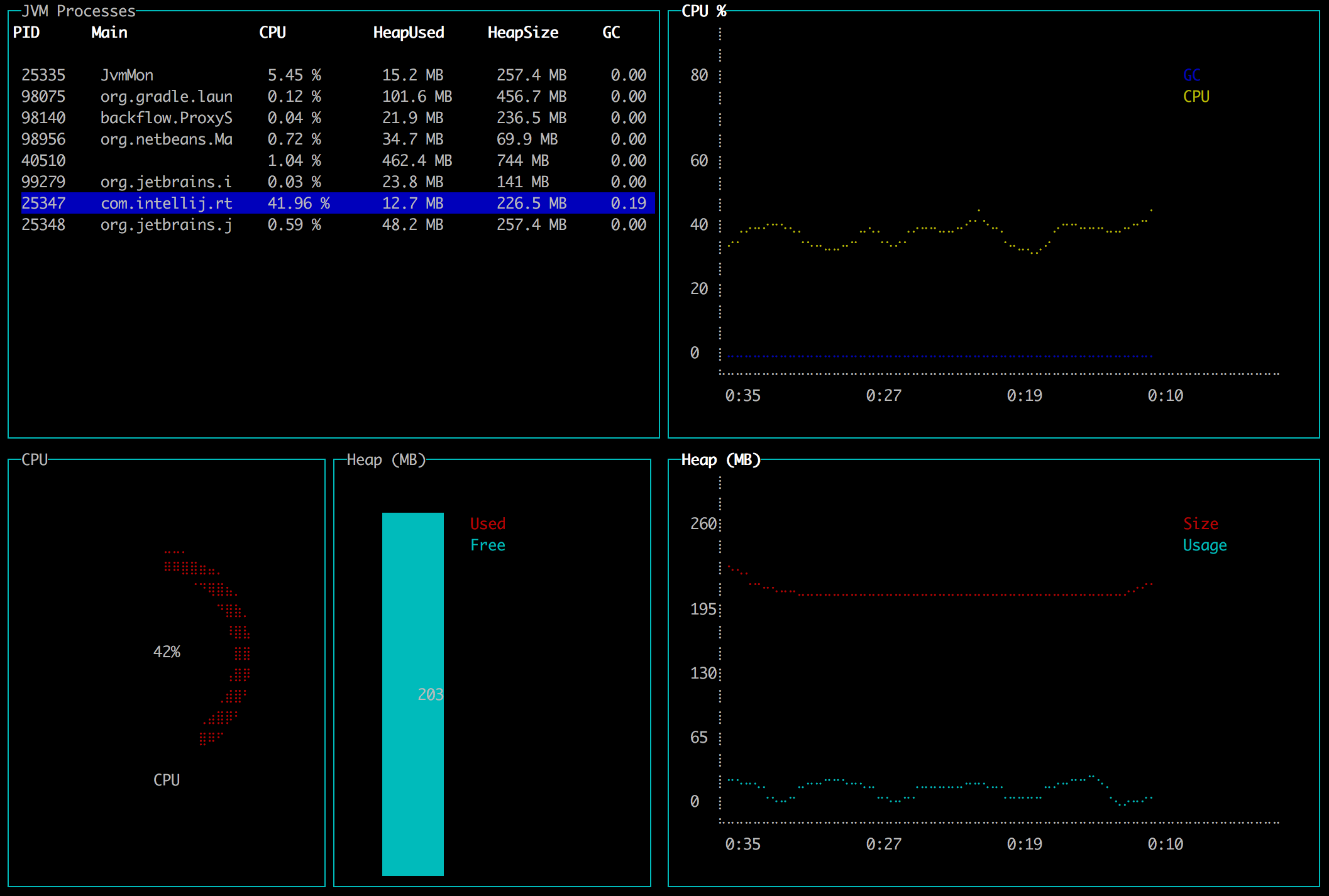 Github Ajermakovicsjvm Mon Console Based Jvm Monitoring Tool