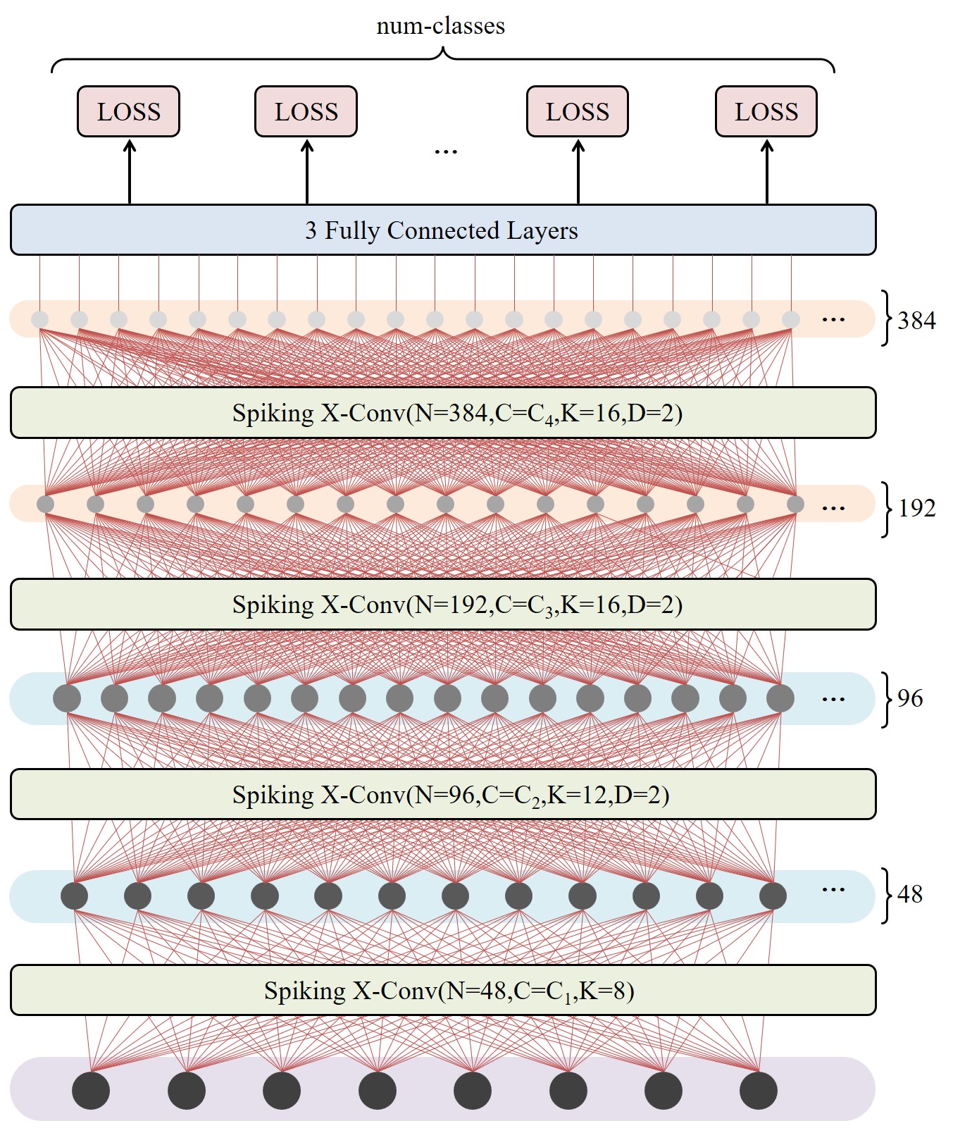 GitHub - DeadlyAbyss/Spiking-PointCNN: Spiking-PointCNN