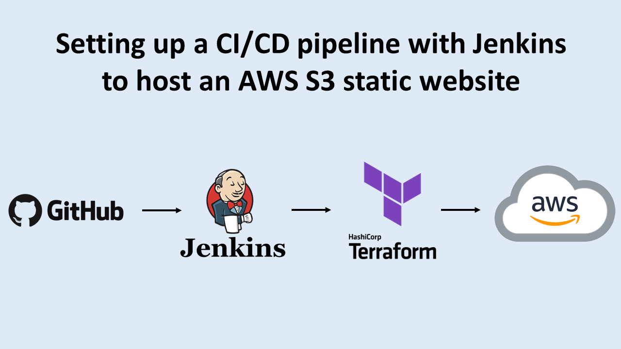 GitHub - Glen-Poh/Jenkins-S3-Static-Website-Pipeline: Setting up a CI/CD pipeline with Jenkins ...