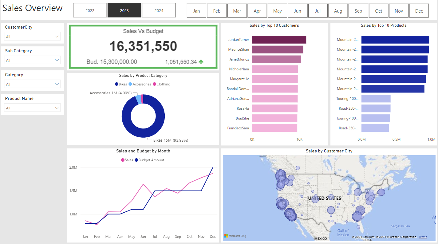 GitHub - Pavani2703/ADVENTURE-WORKS-PROJECT