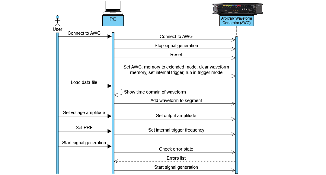 GitHub - pavlo-bsu/AWGSupervisionBoard: The app controls Arbitrary ...