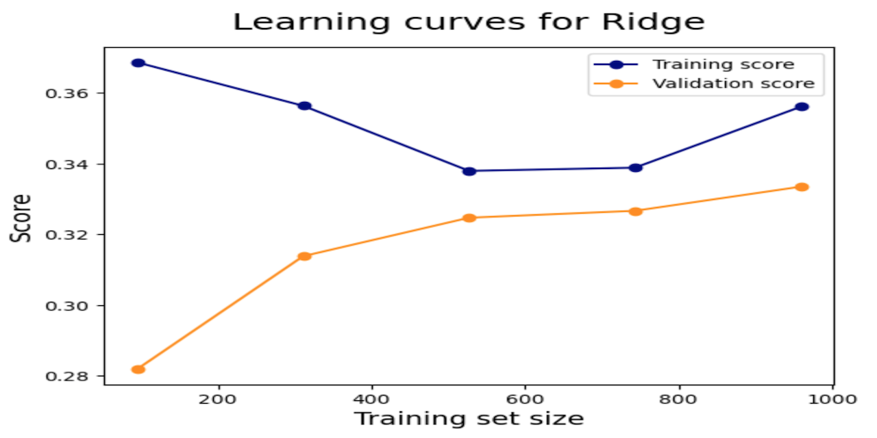 Github Mitbans Comparing Feature Selection Methods Comparing Feature Selection Methods Ridge