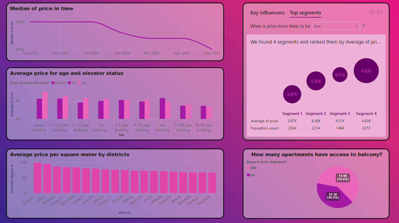 GitHub - sigmagrindsetter/warsaw_real_estate_analysis: random forest prediction of rental prices ...