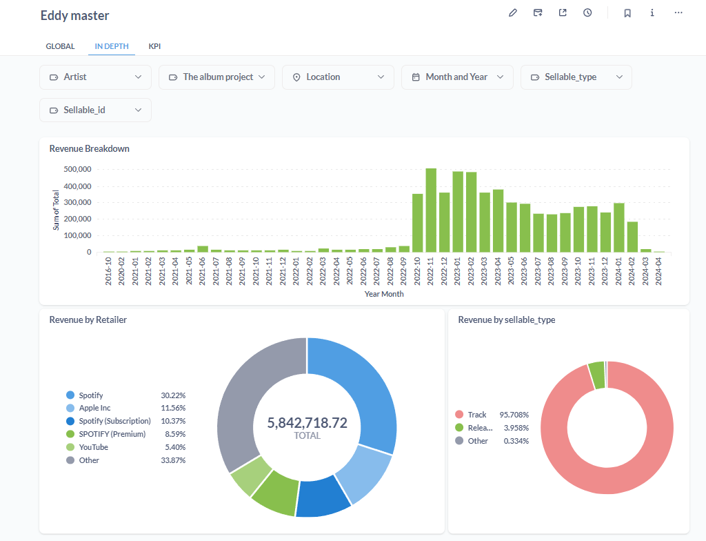 GitHub - OddIndustry7616/Capstone-project-The-album-project: Projet de fin de formation du ...
