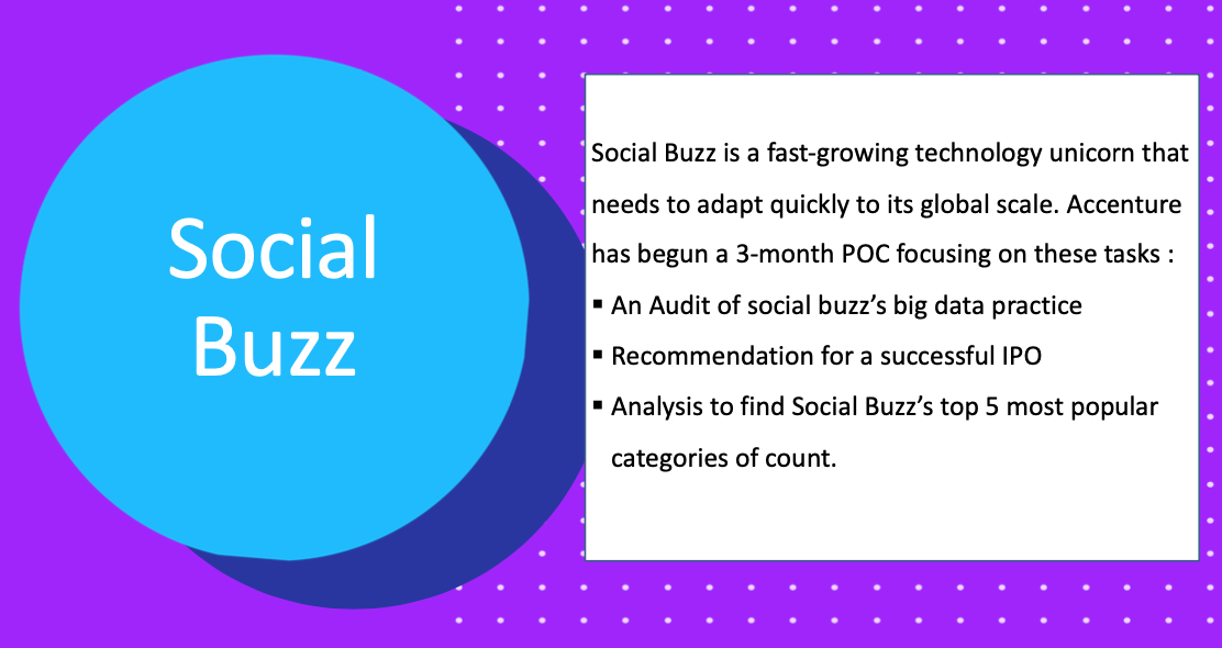 GitHub - ramandk23/Accenture-SocialBuzz-Data-Analysis: Accenture North-America Data Analytics ...