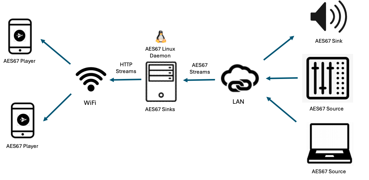GitHub - bondagit/aes67-player-android: AES67 Player for Android devices
