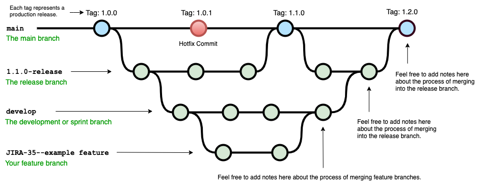 GitHub - git-github-curs-xtec/template-repo: Repositori plantilla pel curs de formació de Git i ...