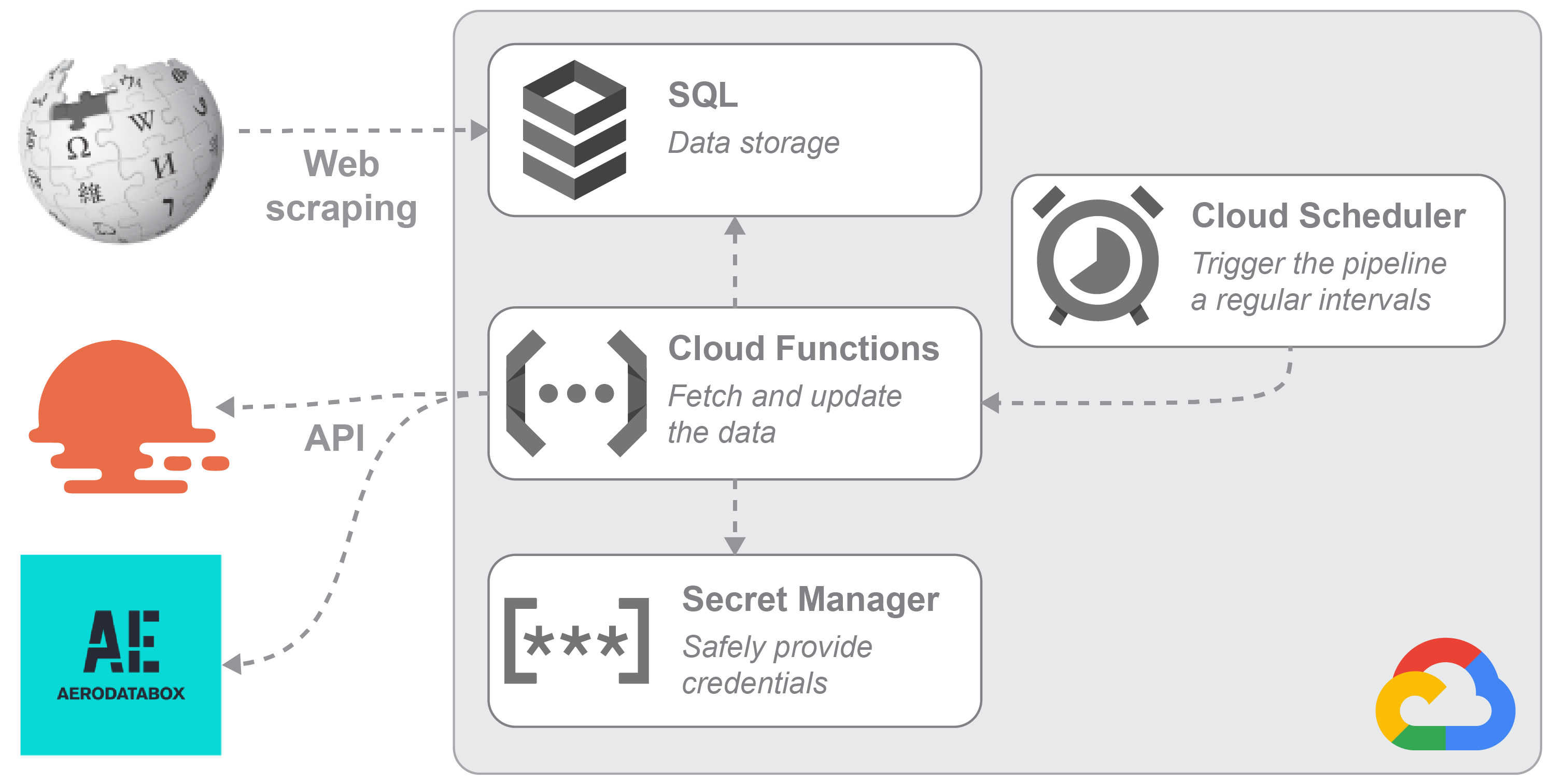 GitHub - szapp/GansDataEngineering: Data engineering project demonstrating a fully automated ...