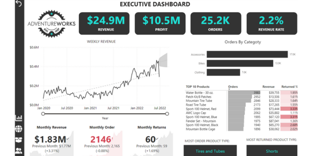 GitHub - rahulbmogal/Sales-Analysis-Project
