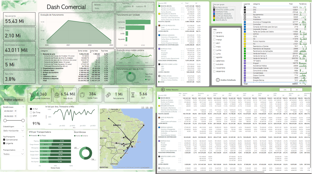 GitHub - arianesoldatelli/Dashboards-Power-BI-Comercial-Logistica ...