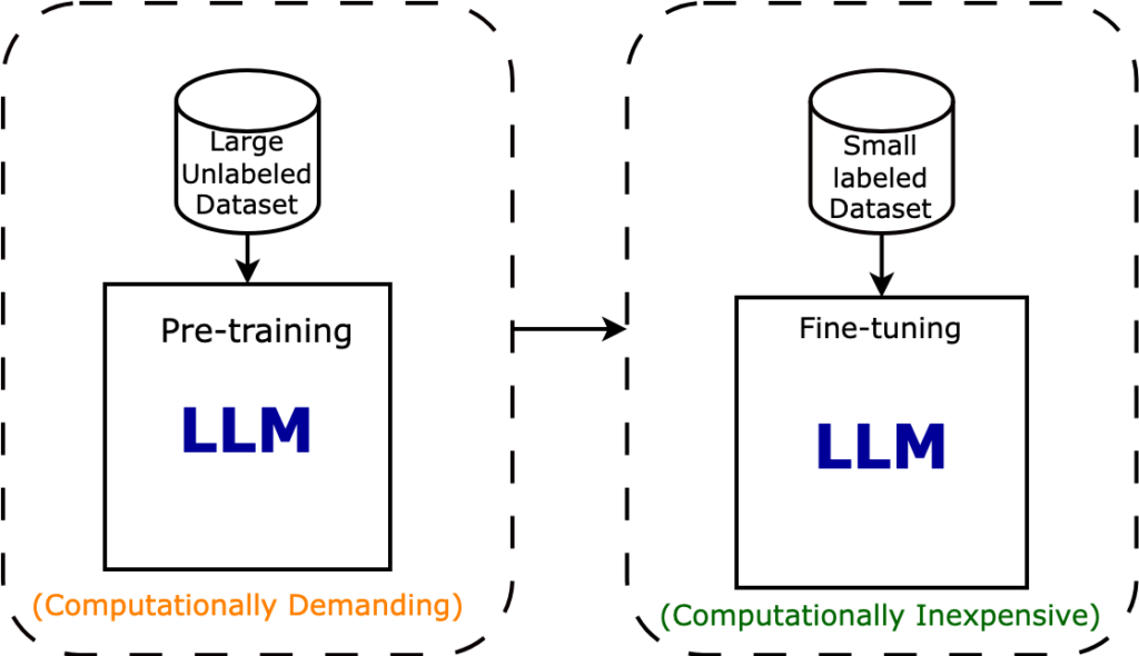 GitHub - WaliMuhammadAhmad/sft: Repo for the LLM's Fine-Tuning