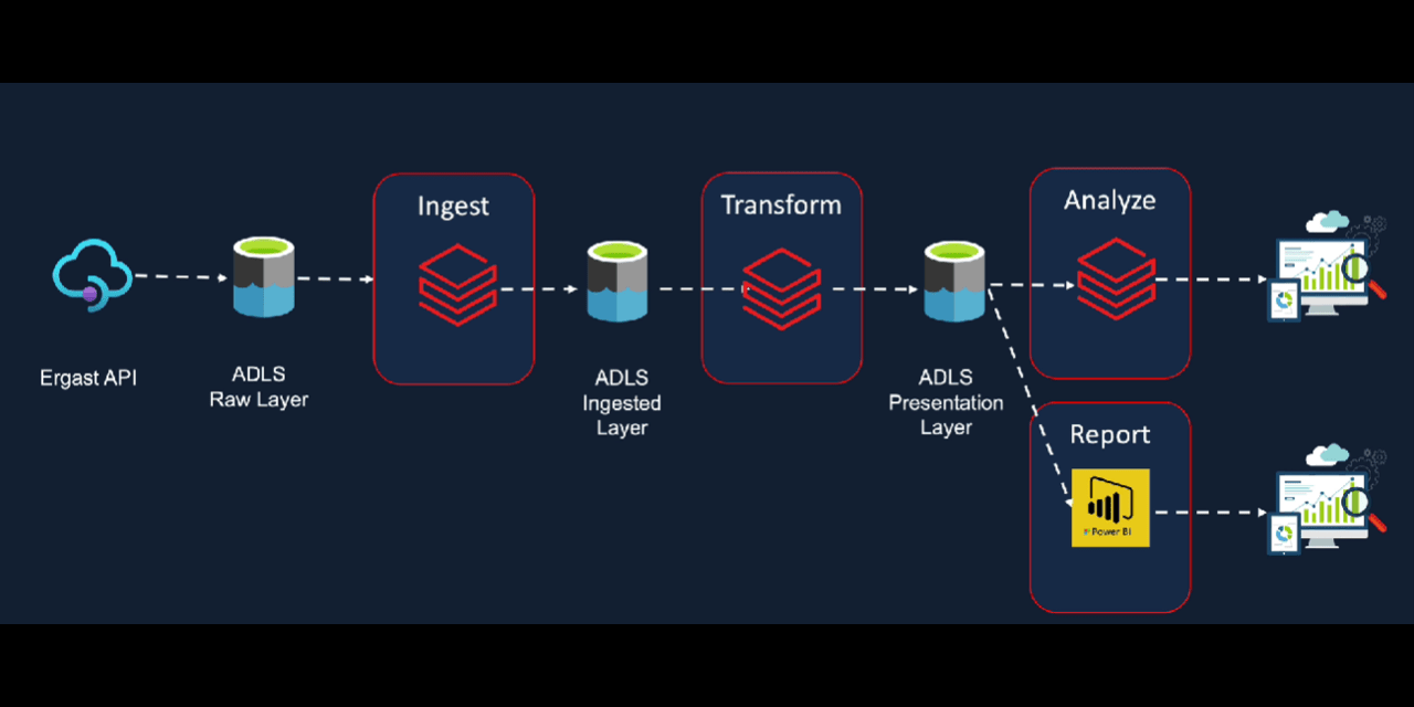 GitHub - Subhaansj7/Data_Pipeline_insights_project: Formula 1 Data Pipeline and Insights Project ...