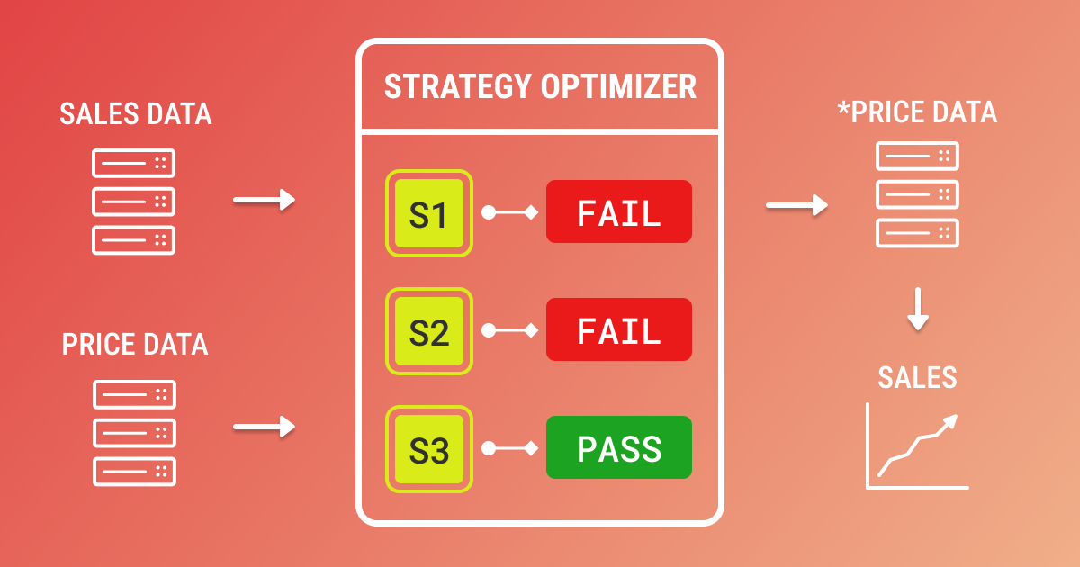 GitHub - gautamnaik1994/E-com-Price-Optimization: Case study on price optimization on an e ...