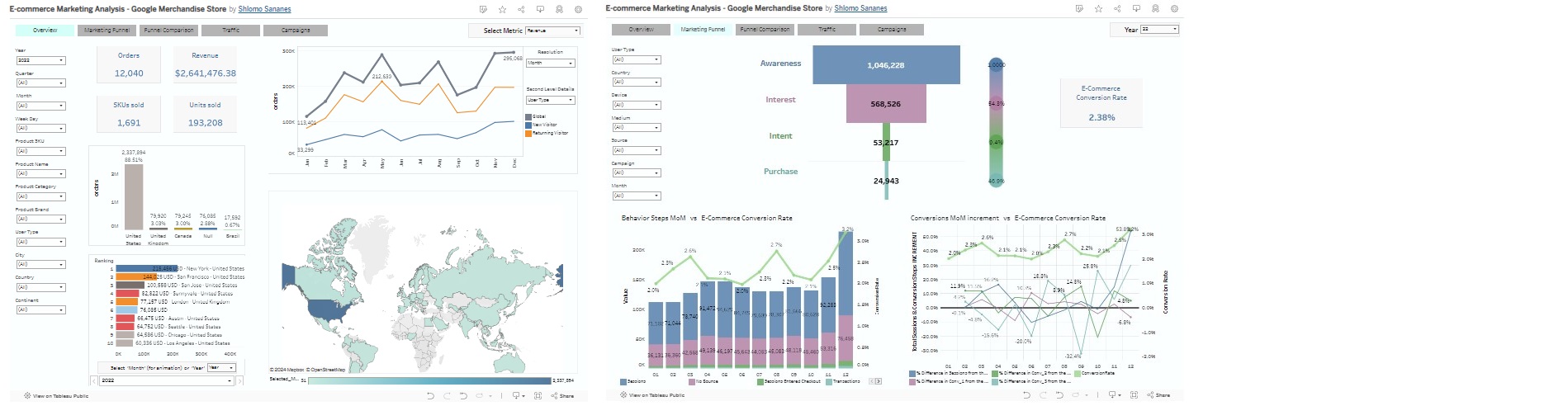 GitHub - shlomosananes/E-commerce_Marketing_Analysis: Funnel and Conversion Analysis of the ...