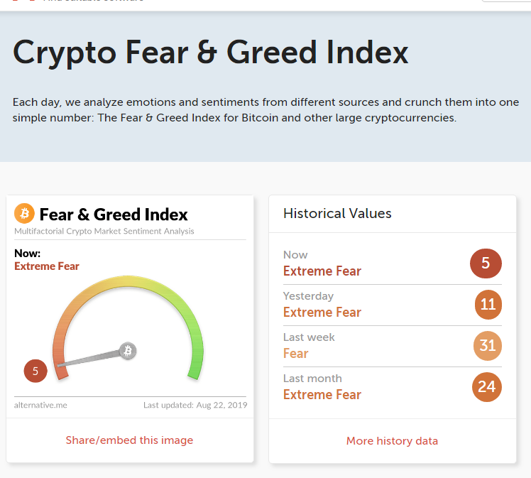 bitcoin-fear- · GitHub Topics · GitHub