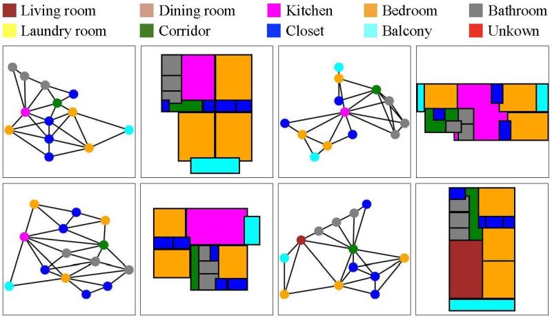 GitHub - AbdulRafay517/Project-Home-Mapper: Pytorch implementation for “Intelligent Home 3D ...