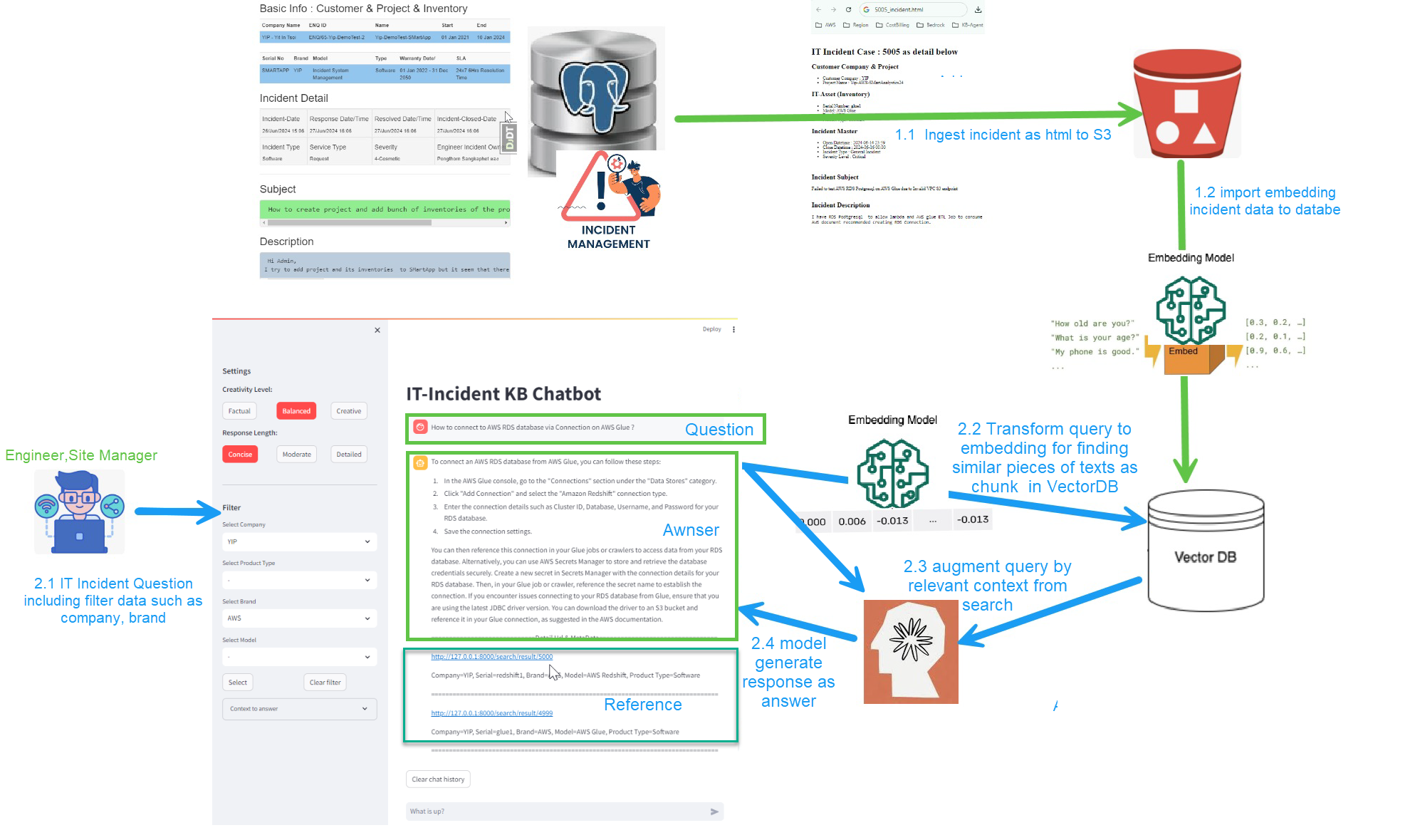 GitHub - technqvi/aws-bedrock-gen-ai-project