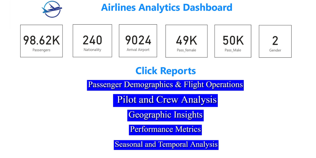 GitHub - Varunsab1994/Airline-Dashboard-Project