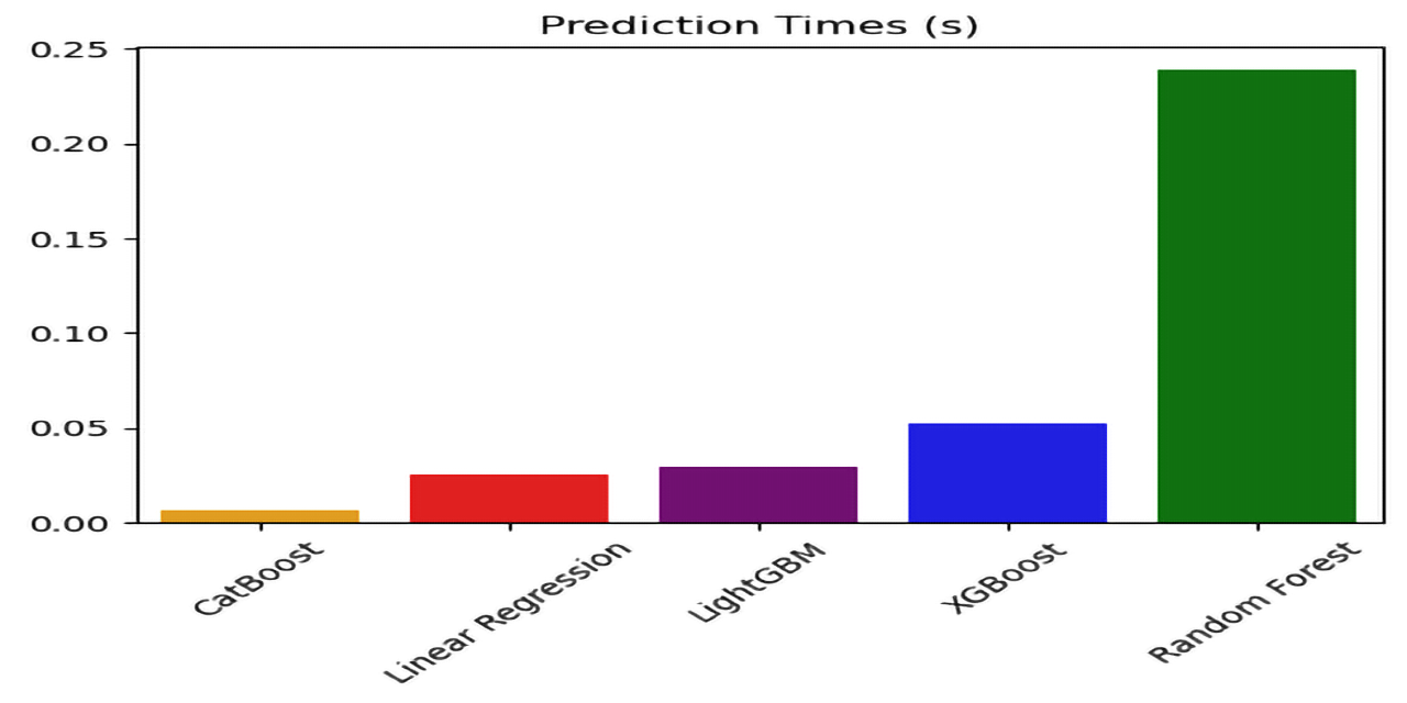 GitHub - IMMontoya/predicting_used_car_market_values_with_machine ...