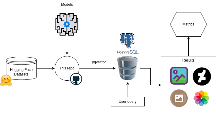 postgresql-multimodal-retrieval/query.py at main · dnth/postgresql-multimodal-retrieval · GitHub