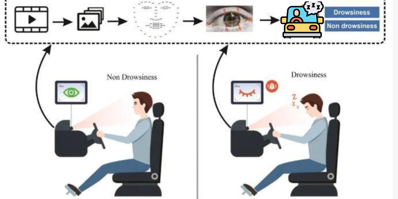 Github Malikhadi09 Drowsiness Trained Model Yolov8 This Repository