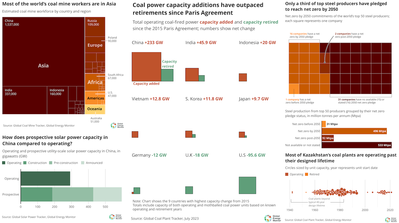 GitHub - GlobalEnergyMonitor/gem-r-cookbook: Reference manual for ...