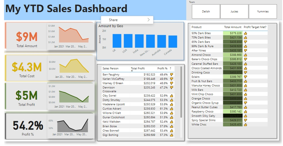 GitHub - dammy-50/Year-to-Date-YTD-Power-BI-Dashboard