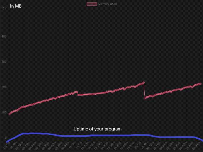 pterodactyl-panel · GitHub Topics · GitHub