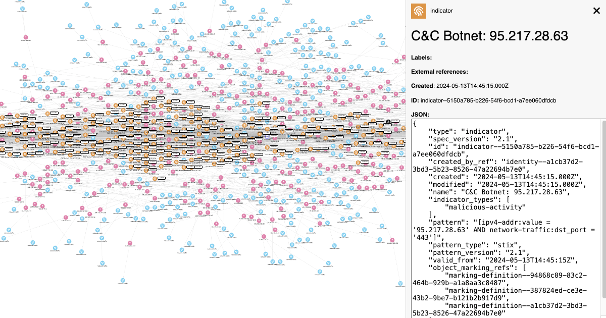 stix2 · GitHub Topics · GitHub