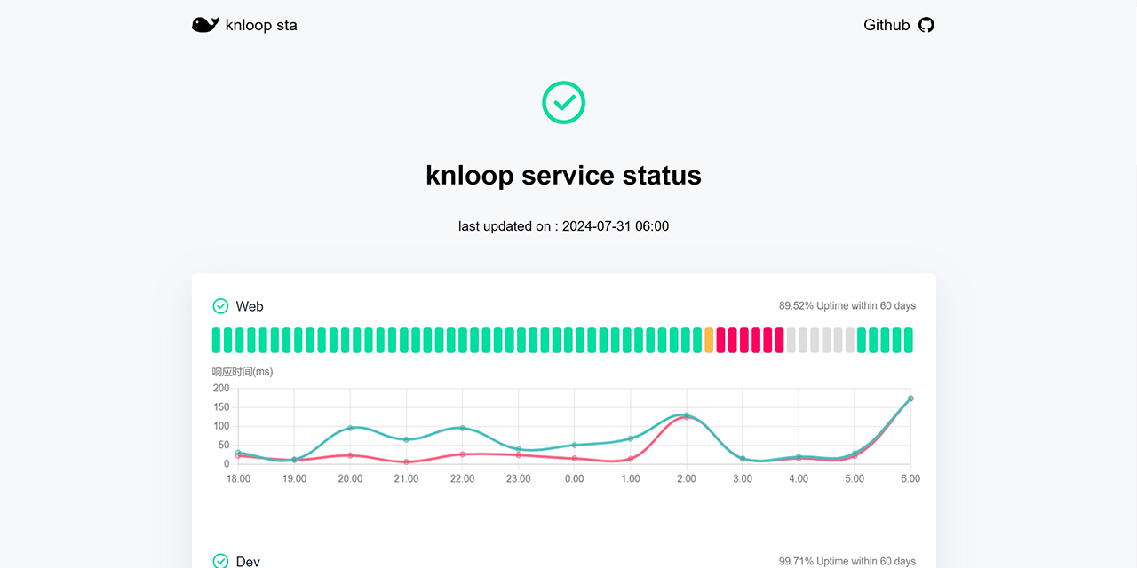 GitHub - shadowqcom/knloop-service-status: knloop服务状态监控