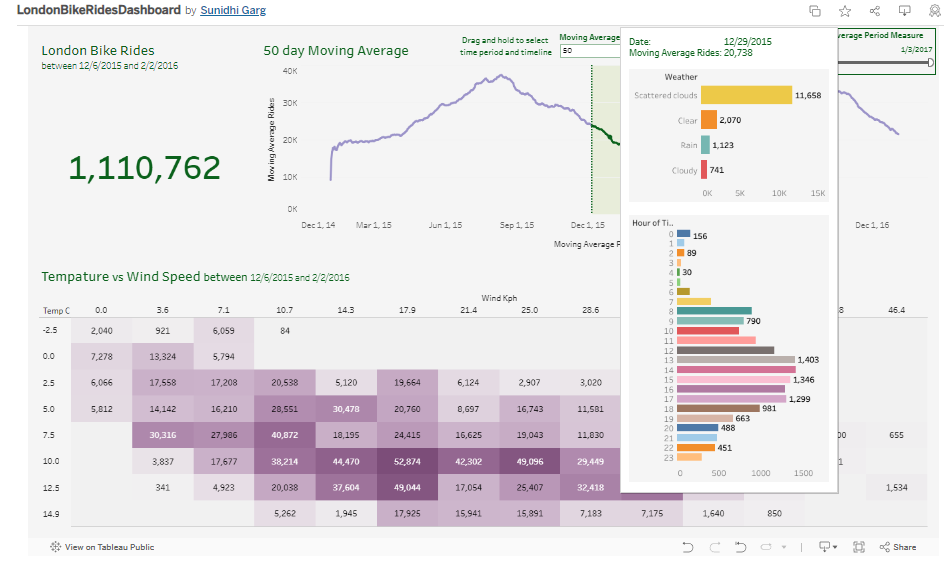 GitHub - afternoon-toast/LondonBikeRidesAnalysis: The London Bike Rides Analysis project has ...
