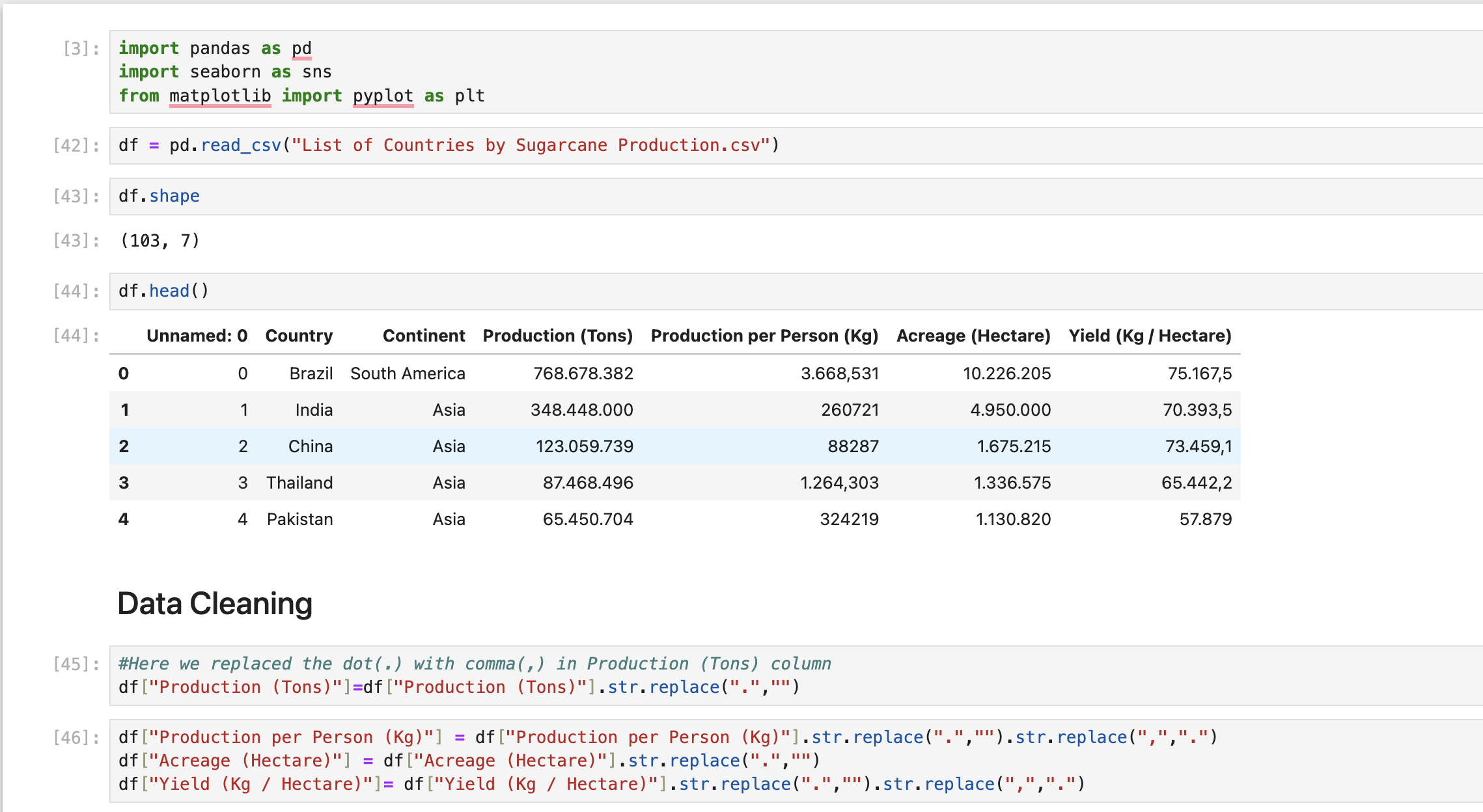 GitHub - Hrk84ya/Sugarcane-Production-EDA