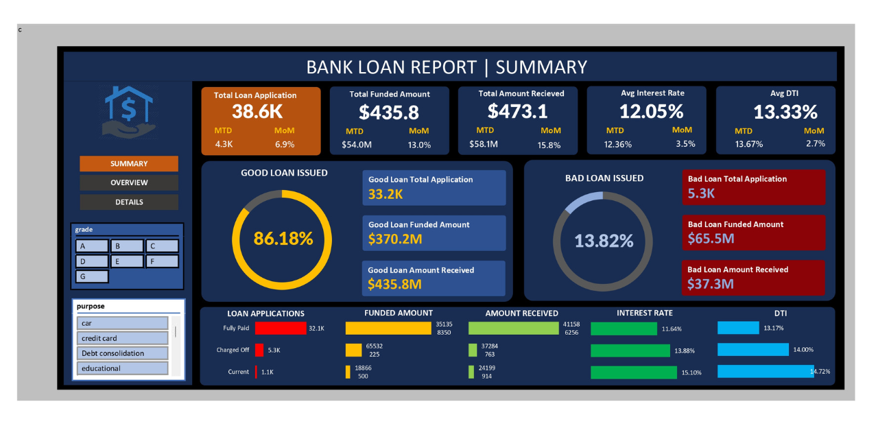 GitHub - SarvagyaSahu/Bank_Loan_Report_Dashboard_Project