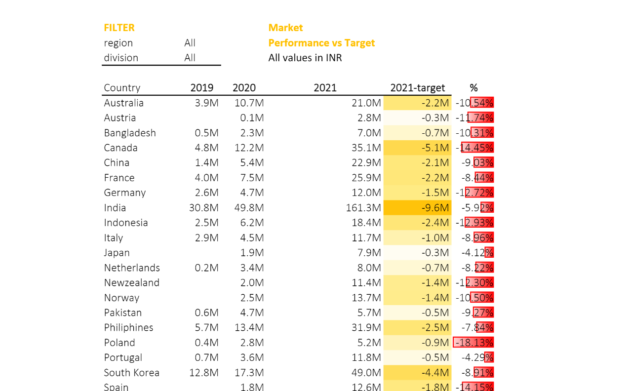 GitHub - SaumilNair/Excel-Sales-Analytics: My Excel Project on Sales Analytics of AtliQ Hardware