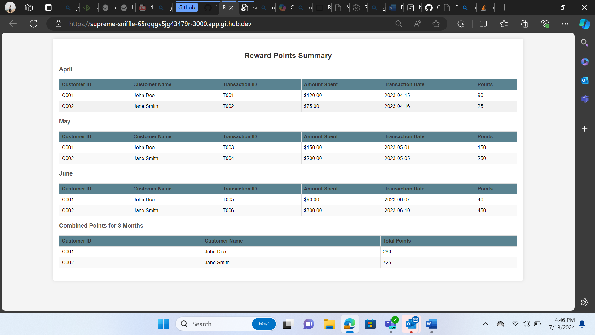 GitHub - vibhavawasthi/Assignment_Infosys