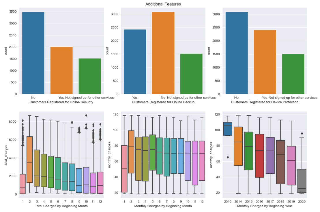 Github Michaeltwersky Predicting Customer Churn Predicting Customer