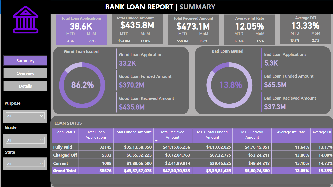 GitHub - misbahkauser/Financial-Domain-Dashboard