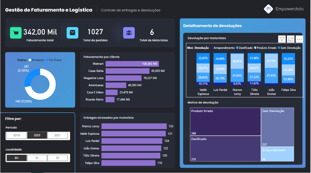 Releases · RobsBomfim/PBI-Gestao-de-Faturamentos · GitHub