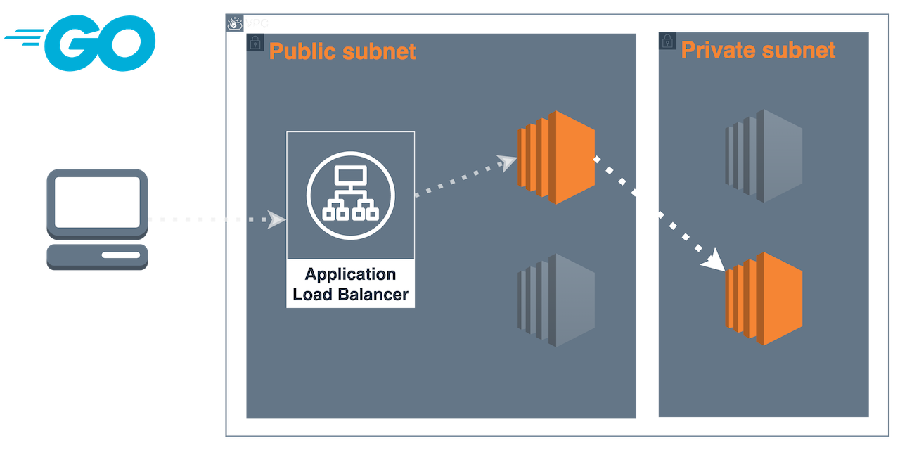 GitHub - dutchdata/goprivateproxy: A Go-based reverse proxy and AWS ...