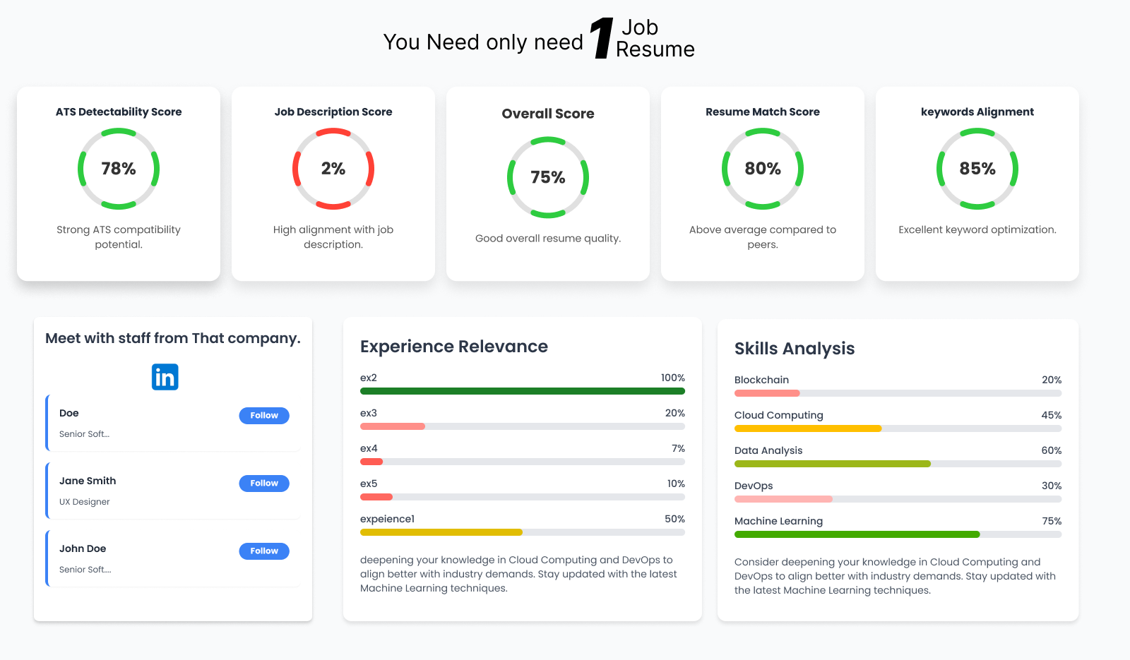 GitHub - y3rawat/ResumeXpert: This Project is for the Peoples who are applying at the job and ...
