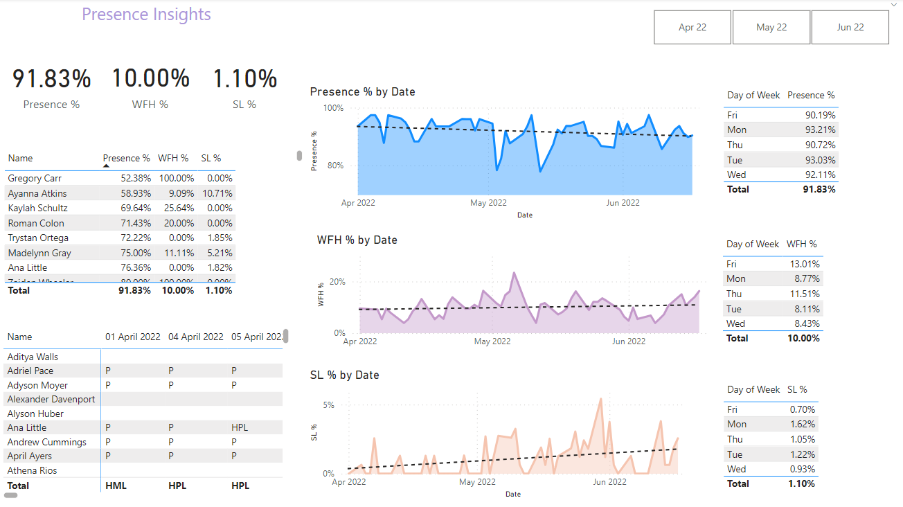 GitHub - misbahkauser/HR-Data-Analytics