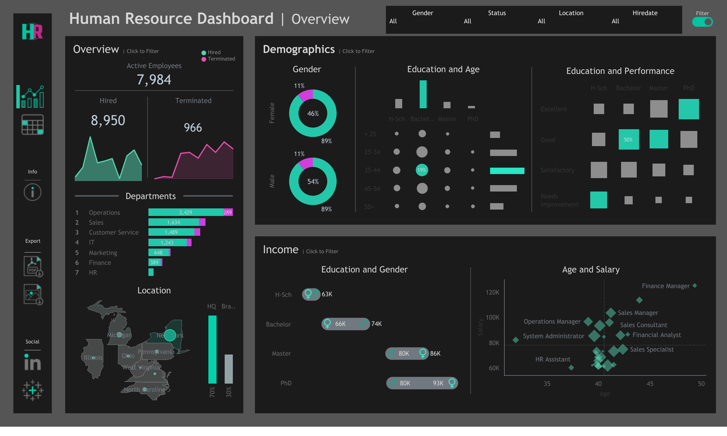GitHub - Rhythmdas/HR-Dashboard: An advanced HR dashboard was developed ...
