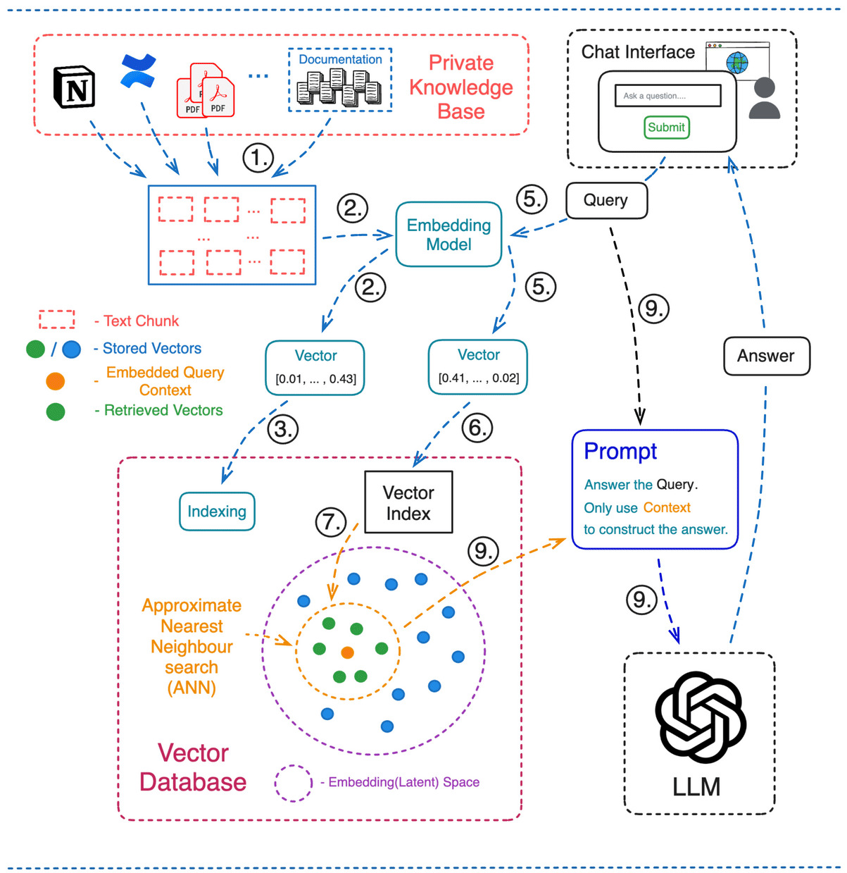 GitHub - teamunitlab/rag-document-app: This FastAPI-based RAG service ...
