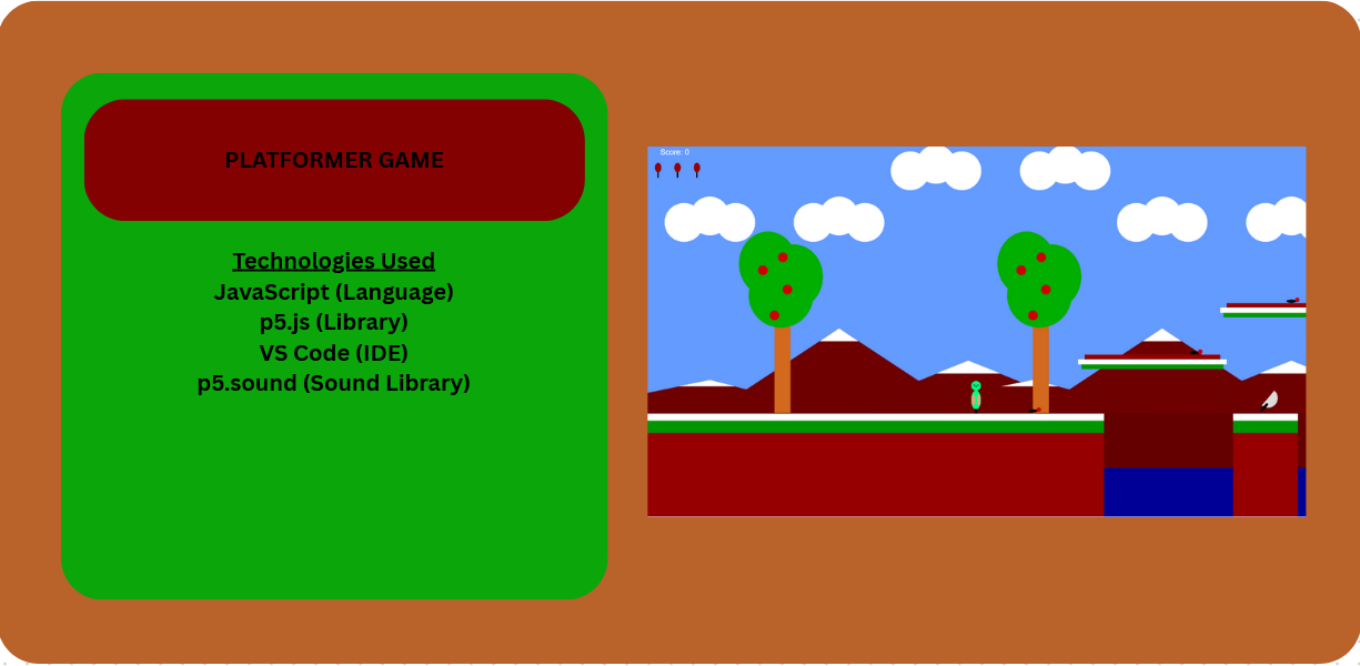 GitHub - VaniaAbbas01/p5.js-Platformer-Game