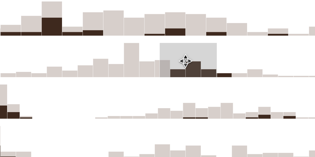 GitHub - curran/d3-rosetta: Maximize framework interoperability for interactive graphics