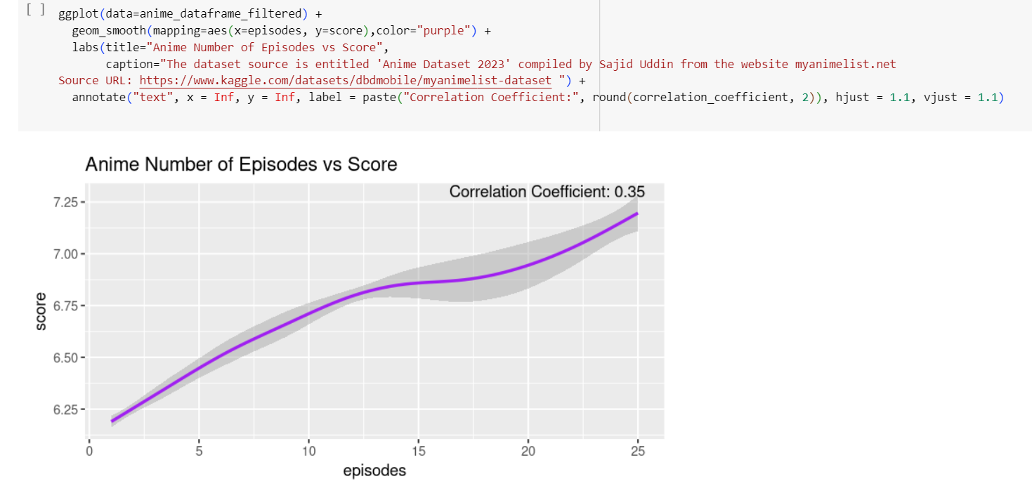Github Rejisama Anime Data Analysis