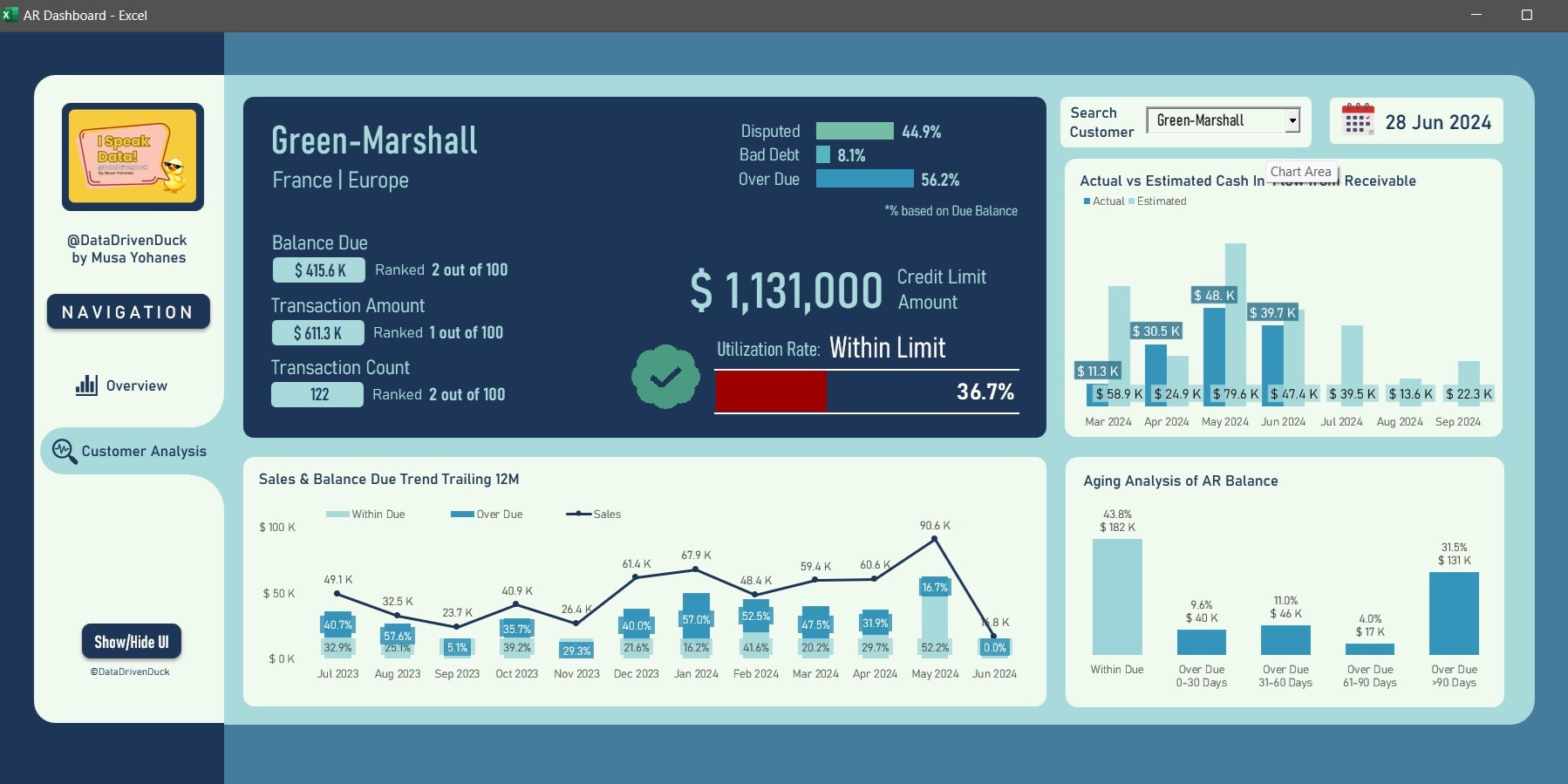 GitHub - Muyoouu/excel-ar-dashboard: An Excel-based dashboard to help businesses monitor their ...